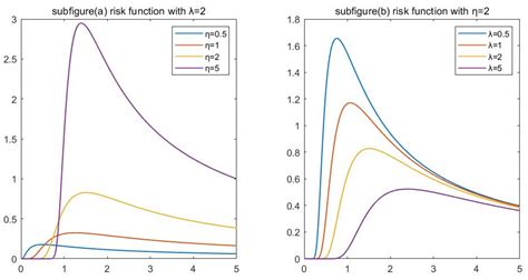 axioms free full text reliability estimation of inverse weibull distribution based on