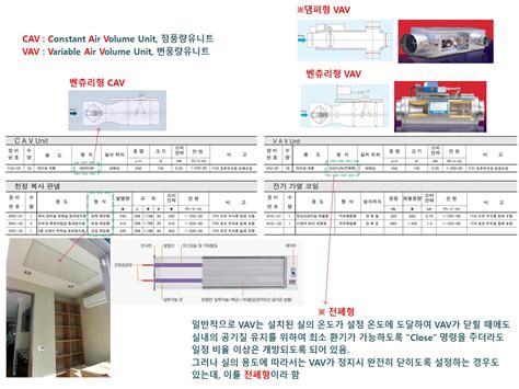 기계설비 유지관리자 기술교육 자료 교재 업로드 1회차 도면 보는 방법 1 푸른기술