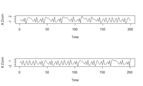 Need Help Interpreting Linearnonlinear Time Series Cross Validated
