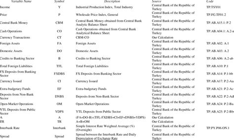 Data Definitions And Sources Download Table