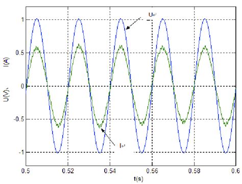 Load Disturbance In Dc Side Voltage Waveform Y Fig 6 Rectifier Ac