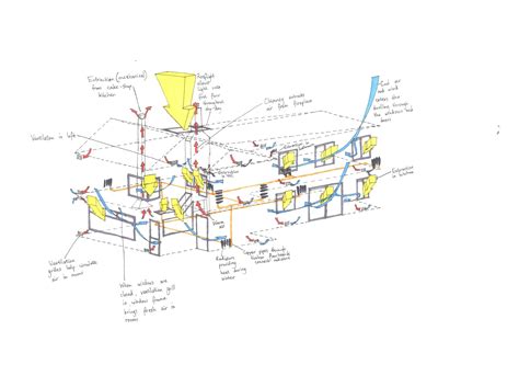 Lighting And Ventilation Natural Ventilation Architecture Diagram
