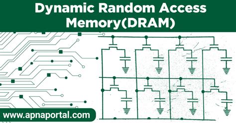 What is Random Access Memory(RAM), Types of RAM