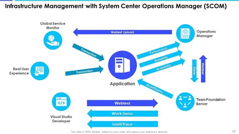 Enterprise Server And Network Monitoring Powerpoint Presentation Slides Ppt Sample