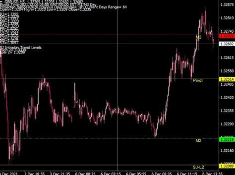 10 Pivot Point Trading Strategy For Mt4 Pdf Guide