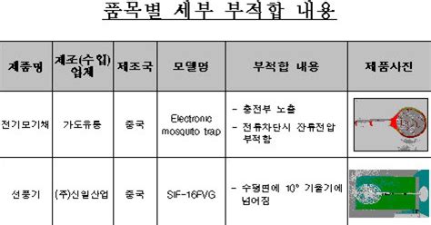 모기 아닌 사람 잡는 전기모기채