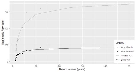 R Ggplot2 Creating A Legend Which Includes Multiple Symbols Line Types And Colors Stack R Ggplot2 Creating A Legend Which Includes Multiple Symbols Line Types And Colors Stack