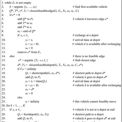 Pseudocode For The Multi Trip Algorithm Download Scientific Diagram