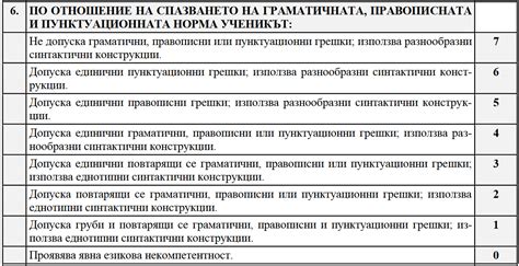 Критерии за оценяване на преразказ 7 клас НВО Школа Аслан