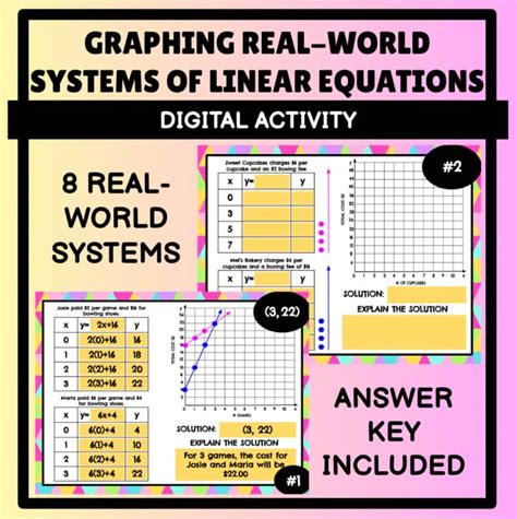 Graphing Real World System Of Linear Equations Digital Activity Tpt