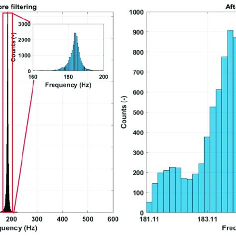 resonant frequency filtering for a reference state vibration mode at