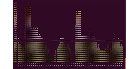 Github Jpsingleton Octoplot Command Line Tool That Draws A Graph Of The Octopus Energy Agile