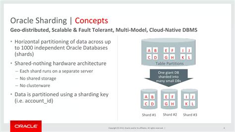 Oracle Sharding 18c Technical Overview Pdf Databases Computer Software And Applications