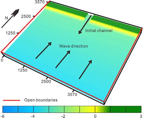 Numerical Simulation Of The Initial Model The Water Surface Was 0 M