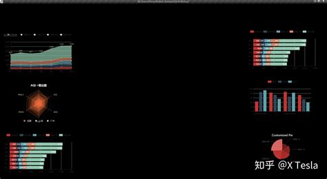 【ue4】嵌入echarts大数据可视化图表 知乎