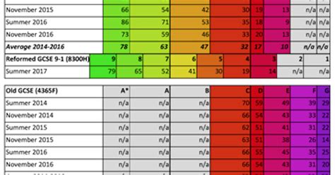 Maths Grade Boundaries