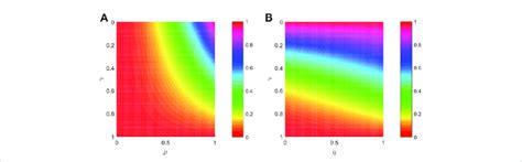 Color Online A Teleported Qfi F Cad As A Function Of γ And μ With η