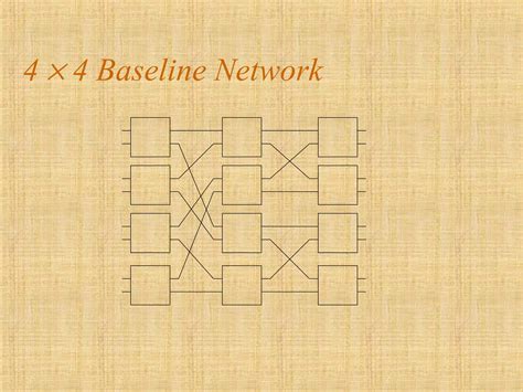 System Interconnect Architectures In Aca Ppt