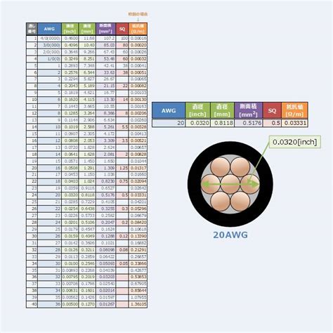 【awgとsqのまとめ】違い・一覧表・換算方法などを解説します！ Electrical Information