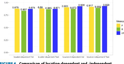 Figure 6 From Cucumber Flower Detection Based On Yolov5s Se7 Within Greenhouse Environments