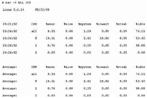Performance Analysis Of Linux Based Embedded Systems Part 2