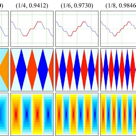 Scaled Waveform Function F R In −15 15 × −125 125 And Download Scientific Diagram
