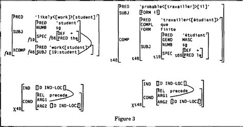 Lexical Functional Grammar Semantic Scholar