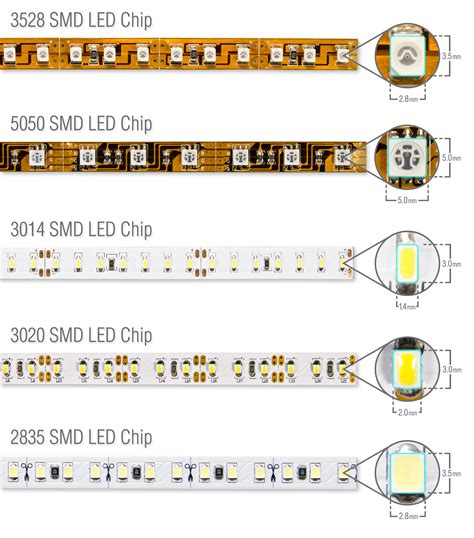 ☑ Difference Between Normal Diode And Led