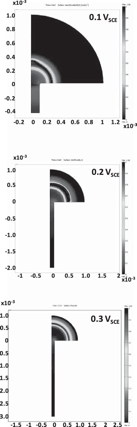 Computational Of Morphology And Porosity Of Corrosion Products Inside Download Scientific