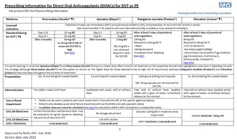 Doac Prescribing Information In Renal Impairment Gpnotebook