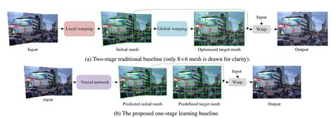 notes week22 dynamic convolution attention over convolution kernels
