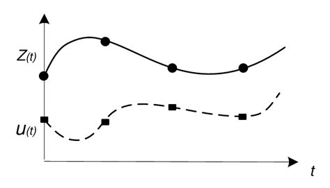 3 Scheme Of Orthogonal Collocation With Polynomial Of Degree 3 Download Scientific Diagram