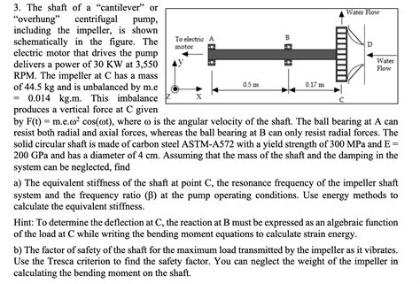 Solved 3 The Shaft Of A Cantilever Or Overhung Centrifugal Pump