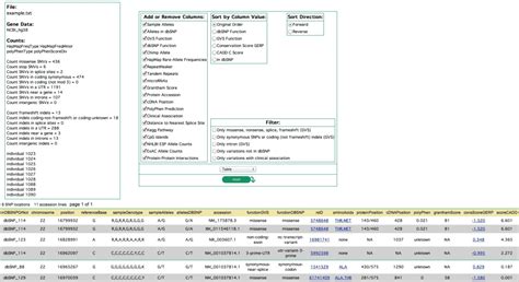 Making Sense Of The Final Puzzle Piece Tertiary Ngs Data Analysis