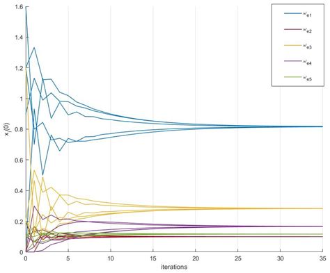 Information Fusion For Radar Signal Sorting With The Distributed Reconnaissance Receivers