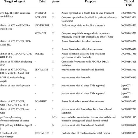Nih Fletcher Criteria For Gist Risk Assessment Download Table