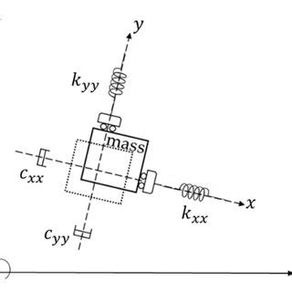 PDF The Characteristics And Locking Process Of Nonlinear MEMS Gyroscopes