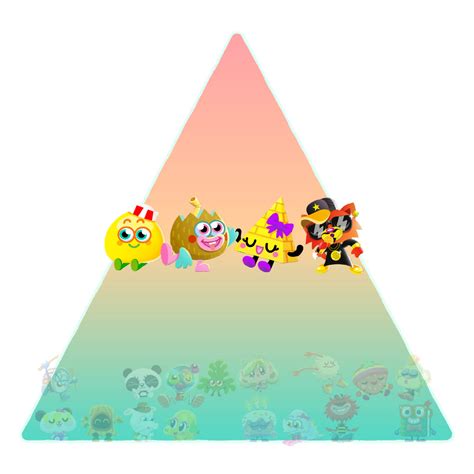 What Is A Multi Tiered System Of Support Mtss Moshi