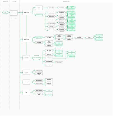 Explore Canada UX Design Case Study