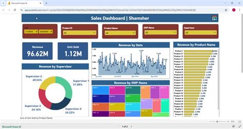 Powerbi Datavisualization Dashboard Dataanalytics Businessintelligence Shamsher Khan 16