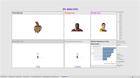 pranav nawale on linkedin created ipl analysis using tableau dashboard dmphdyin