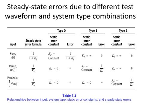 Ppt Unit Iv Mathematical Models Of Physical Systems Powerpoint Presentation Id261928