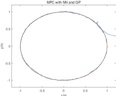 Figure From Online Data Driven Model Predictive Control In Variable Noise Environment Based On