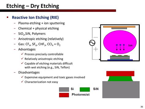 3 Microfabrication Techniques For Mems Pdf