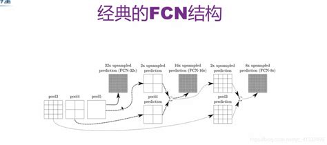 经典图像分割方法总结 Csdn博客