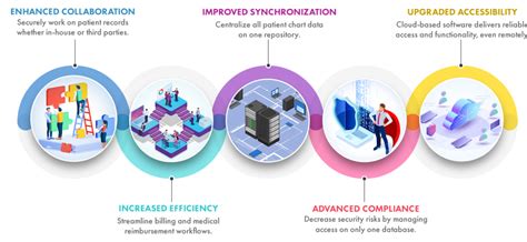 Get A Demo Of Grms Medical Coding Workflow