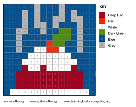 Pixel Puzzle Pictures And Computational Thinking Teaching London Computing A Resource Hub