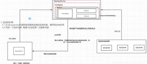Nacos原理简单介绍
