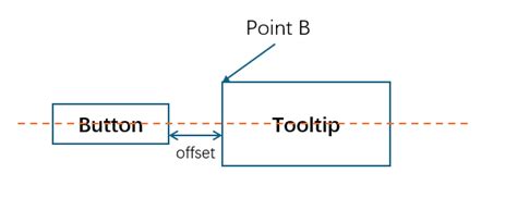 Java How To Get Displayed Tooltip Height Not Tooltipgetheight