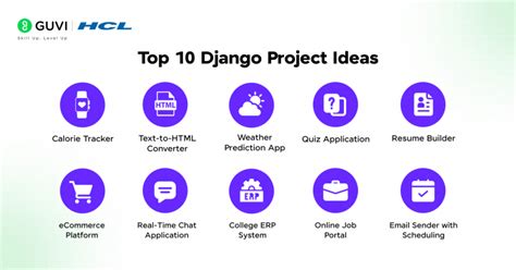 Django Project Ideas With Source Code 2025